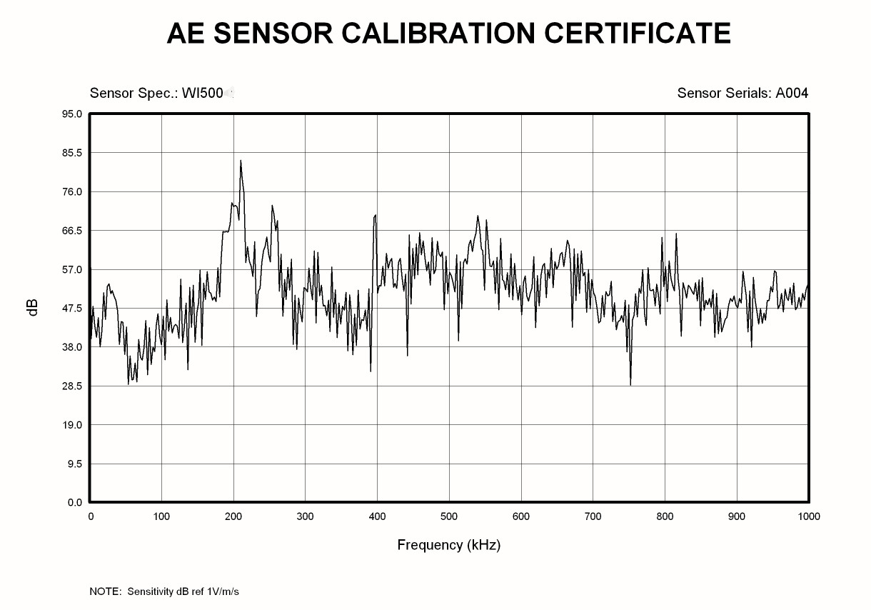 Wideband _Acoustic Emission Sensor _Built-in Preamplifier Transducer ...