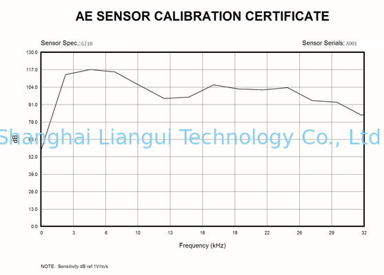 Ultra Low Frequency Response Acoustic Emission Sensor Built-In Preamplifier
